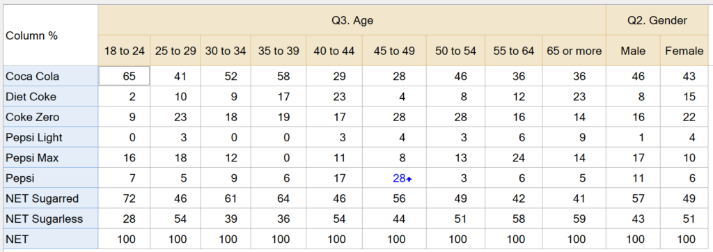 Compare Crosstab Software | Find the Best Software for Your Needs