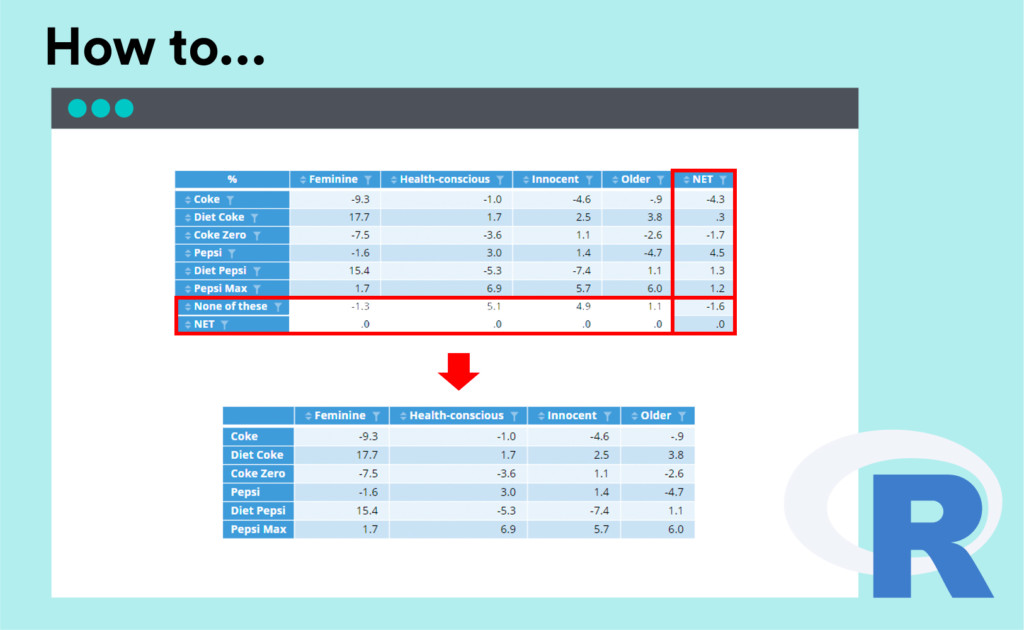 Using Q Archives | Q Research Software