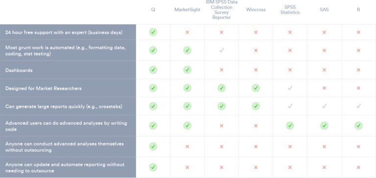 Q Research Software | Market Research Analysis and Reporting