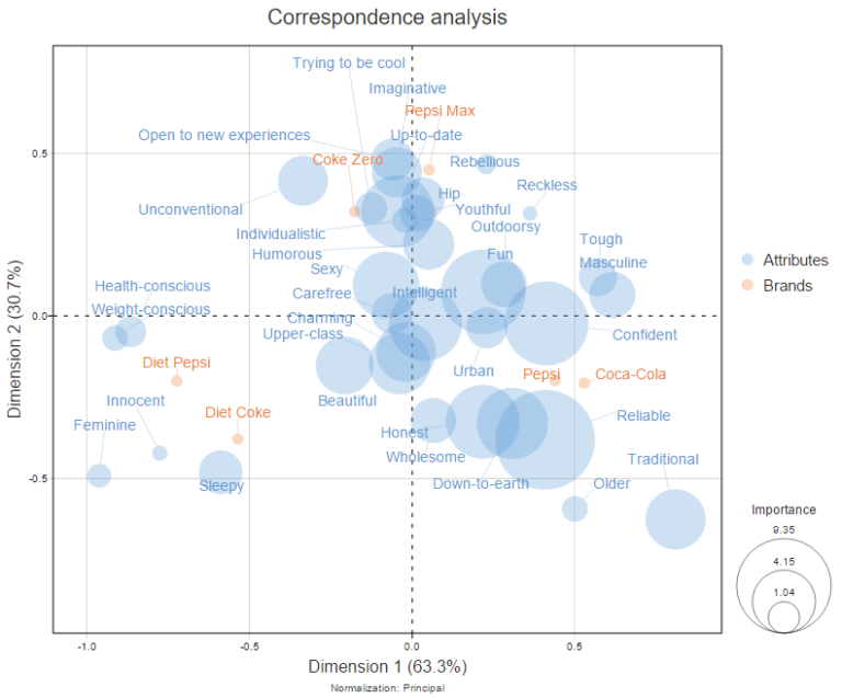 Key Driver Analysis Software: Choosing the Best Analysis Tool