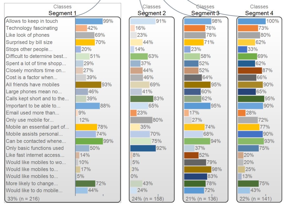 How to Apply an LDA Typing Tool in Q | Q Research Software