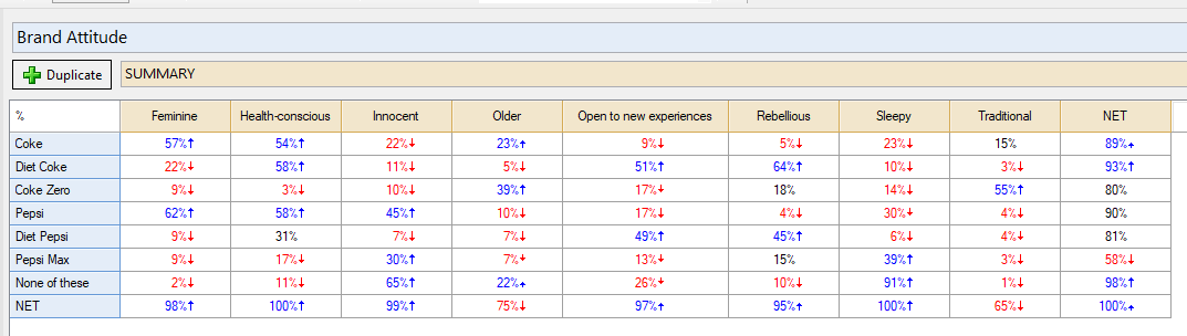 How To Combine Separate Questions Into A Grid In Q Q Help