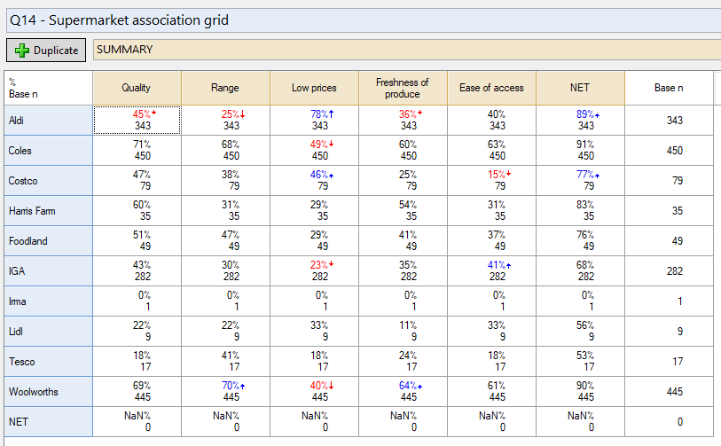 How To Recode Missing Values In Q Q Help